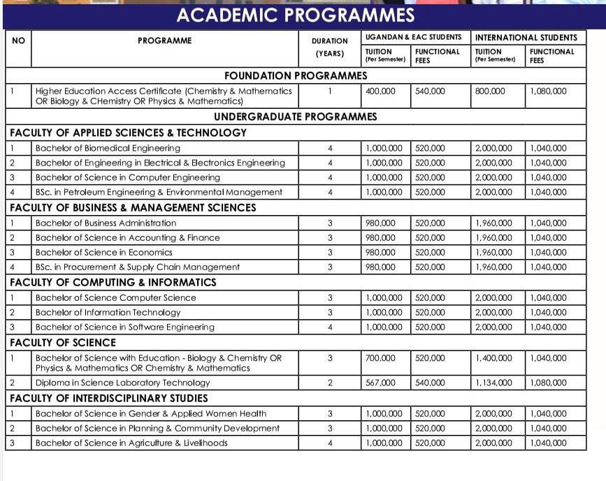 Mbarara University October Intake in Progress, Here is How to Apply ...